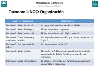 5 2-taxonomia-nic-noc | PDF