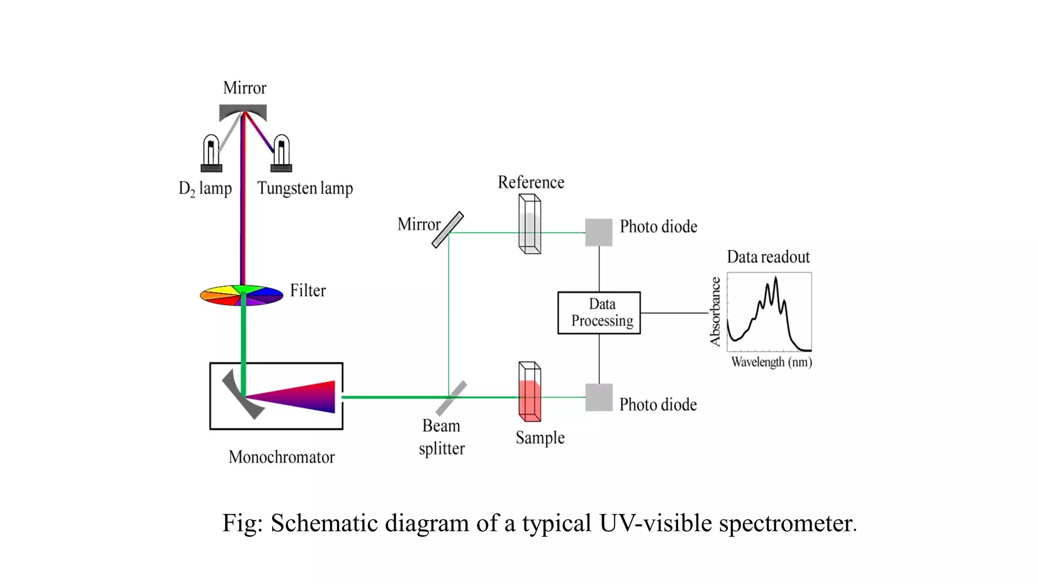 xrd raman uv vis ft-ir | PDF
