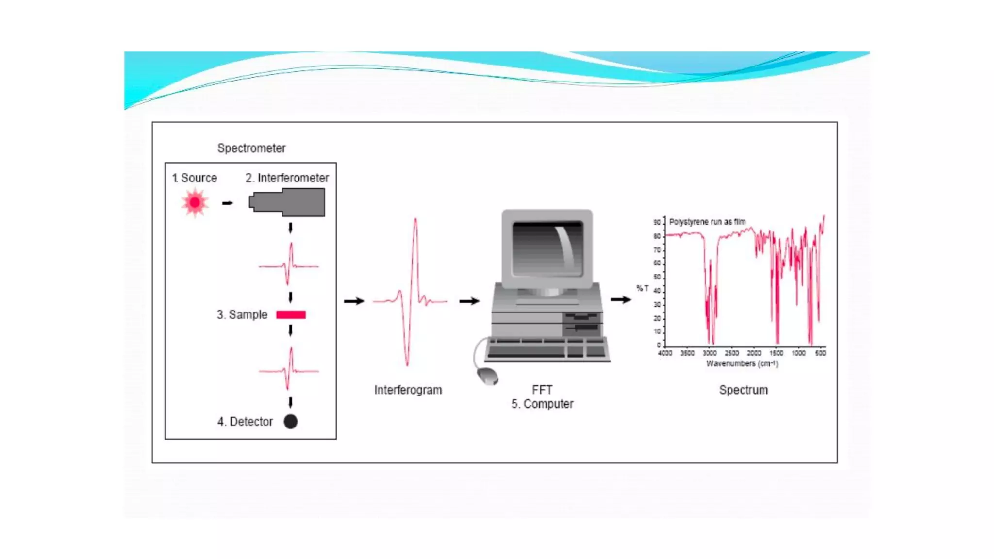 xrd raman uv vis ft-ir | PDF