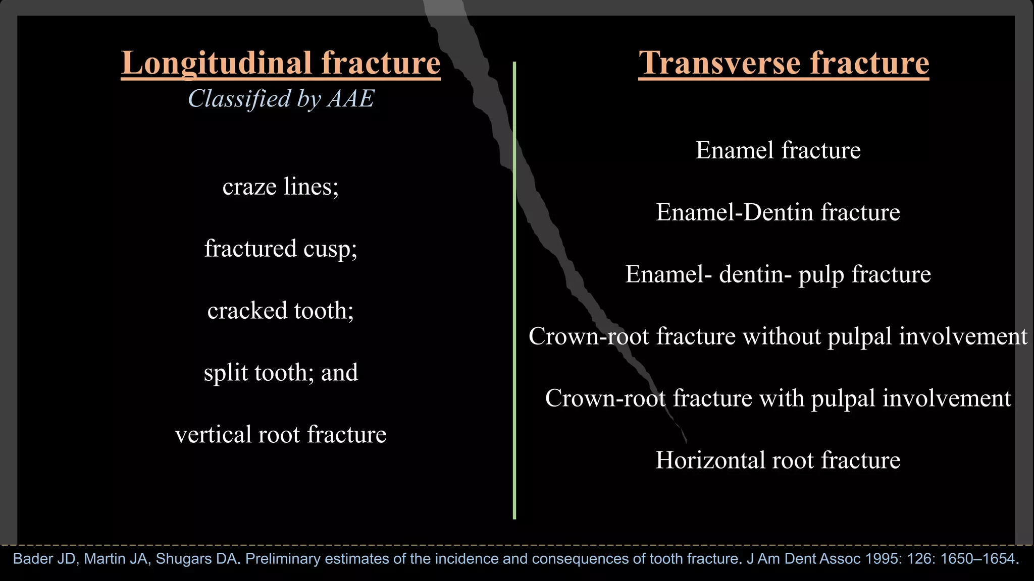 Management of Tooth fracture | PPTX