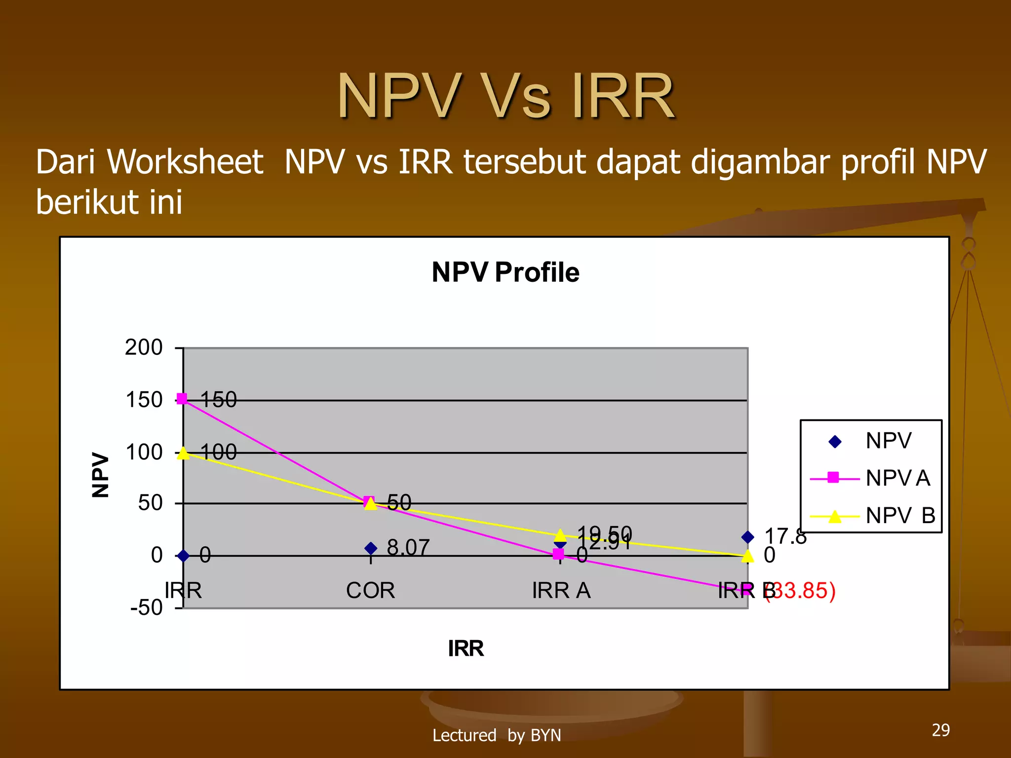 Analisis Biaya dan Manfaat | PPT