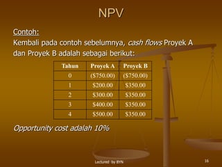 Analisis Biaya dan Manfaat | PPT