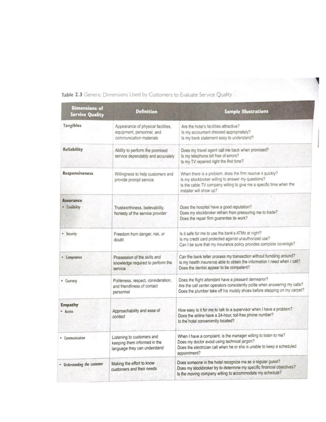 5. servqual sm unit 2 | PDF | Business | Business and Finance