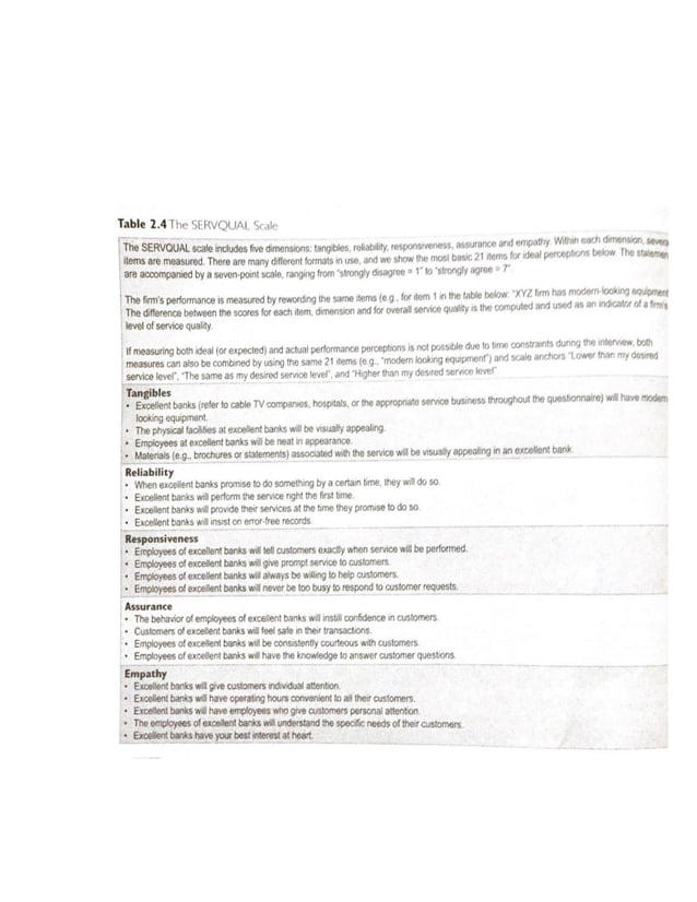 5. servqual sm unit 2 | PDF