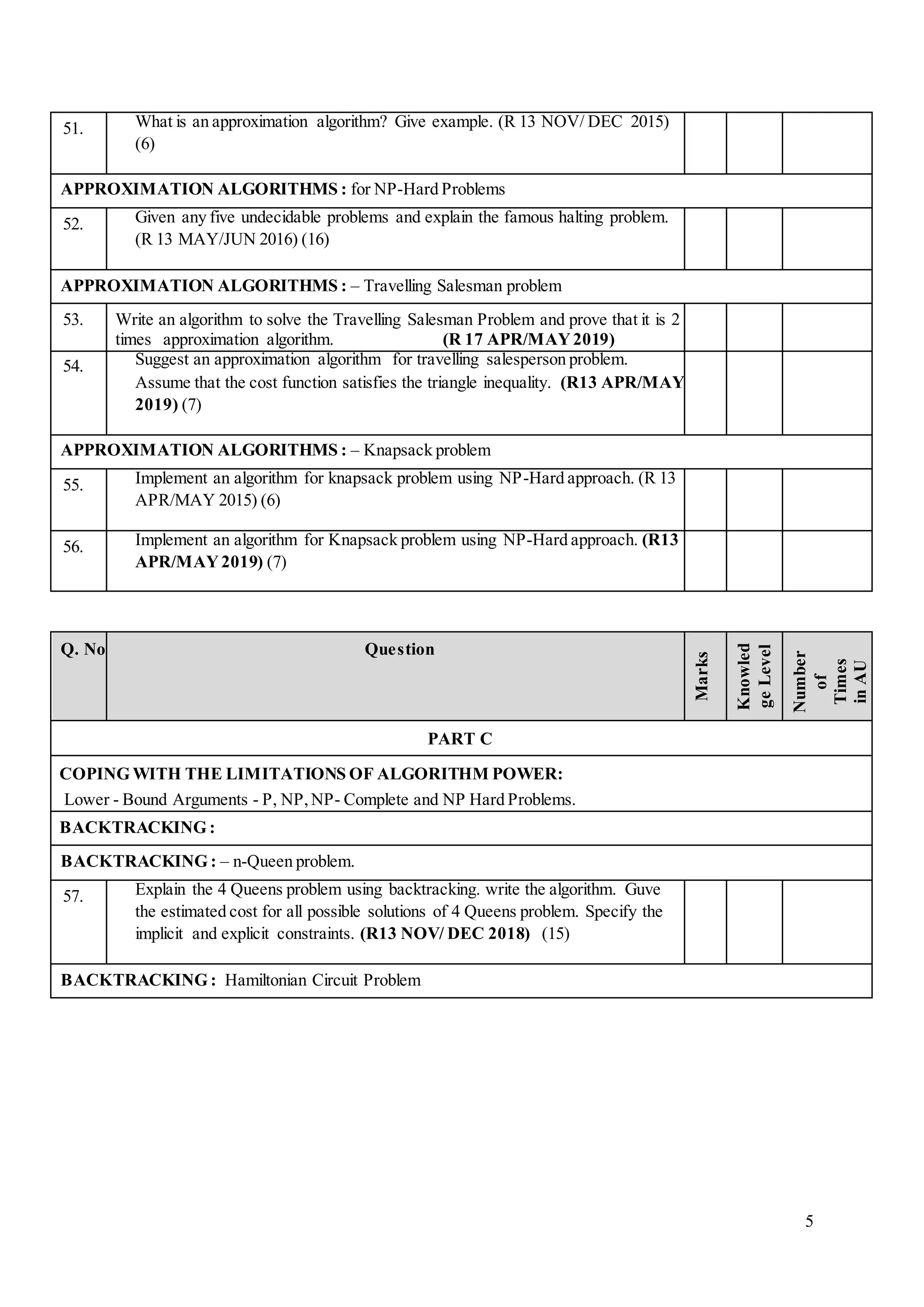 5. cs8451 daa anna univ question bank unit 5 | DOC