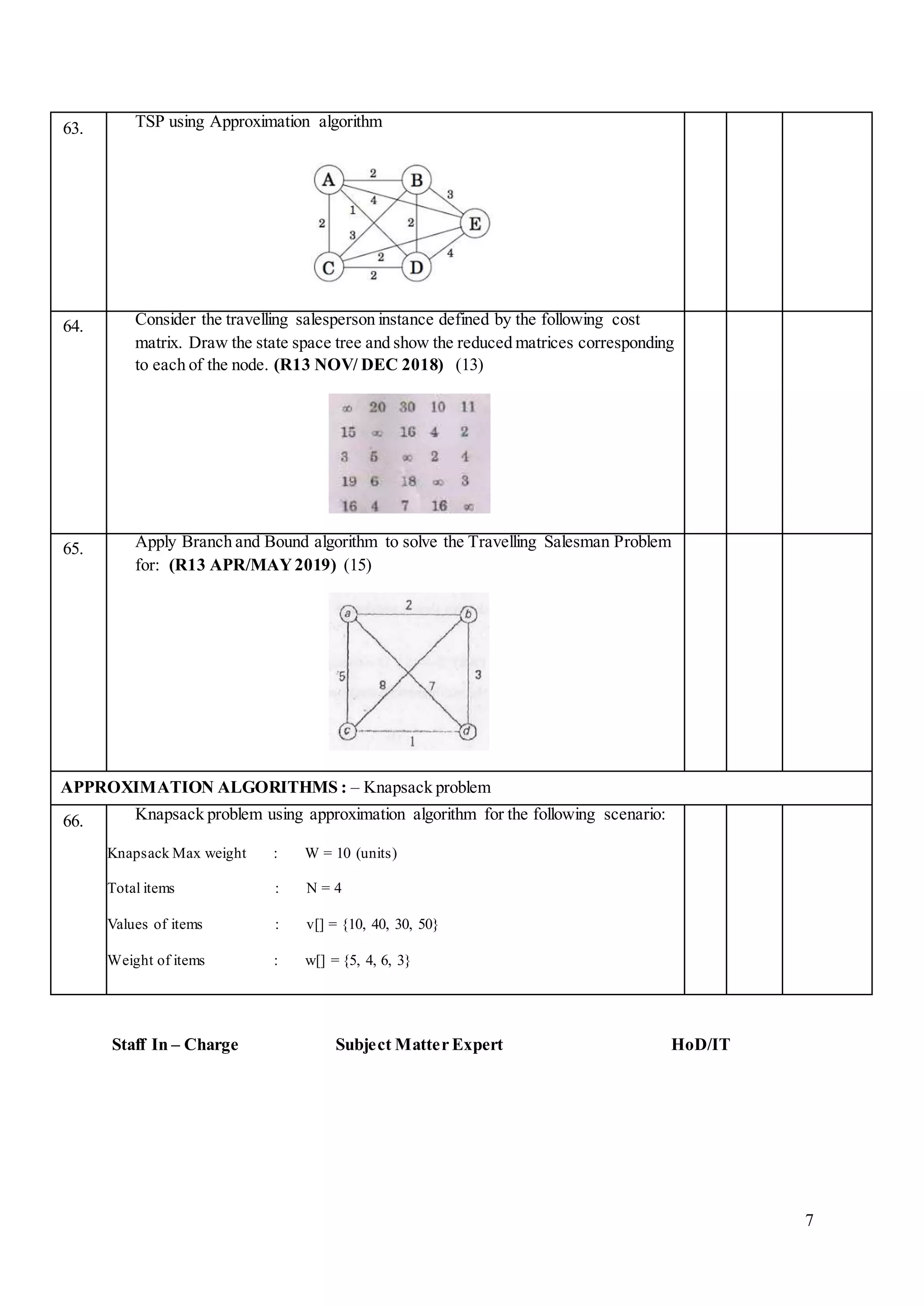5. cs8451 daa anna univ question bank unit 5 | DOC