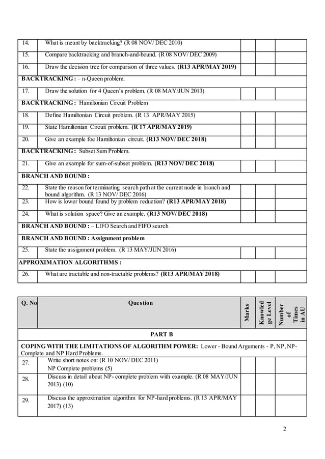 5. cs8451 daa anna univ question bank unit 5 | DOC | Computing ...