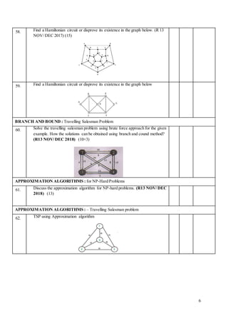 5. cs8451 daa anna univ question bank unit 5 | DOC
