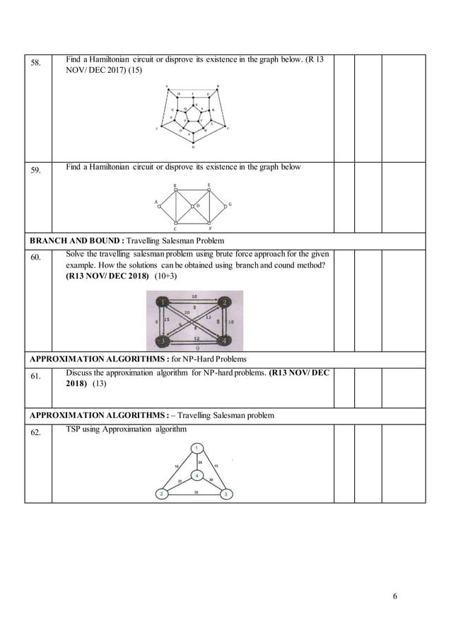 5. cs8451 daa anna univ question bank unit 5 | DOC | Computing ...