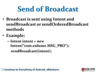 Android - Broadcast Receiver | PPT