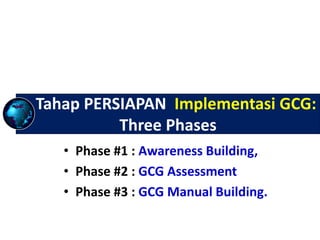 Tahap-tahap Penerapan GCG _ Materi Training | PPTX