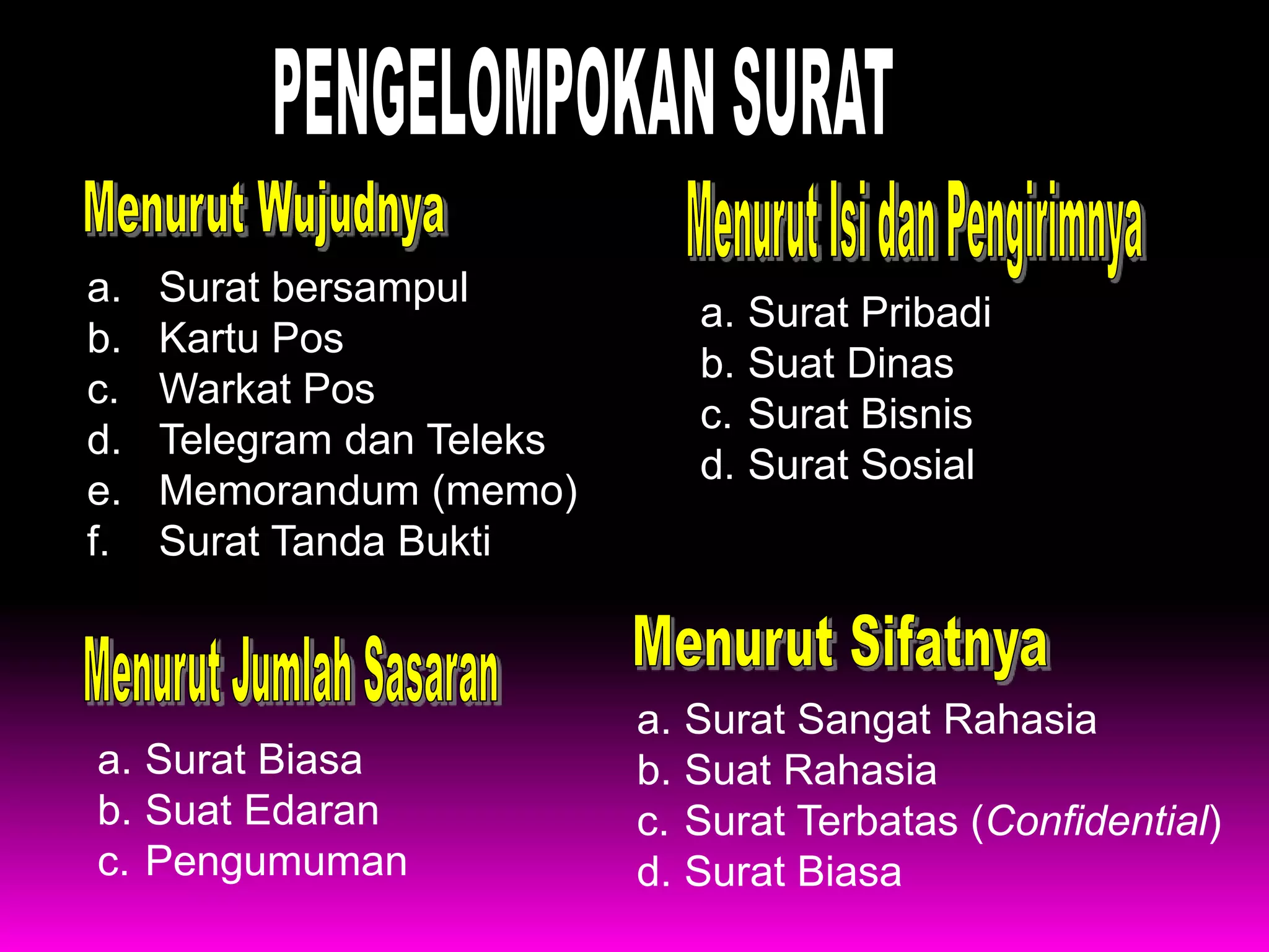 Model dan Jenis-jenis Surat _ Materi "Correspondence Training" | PPTX