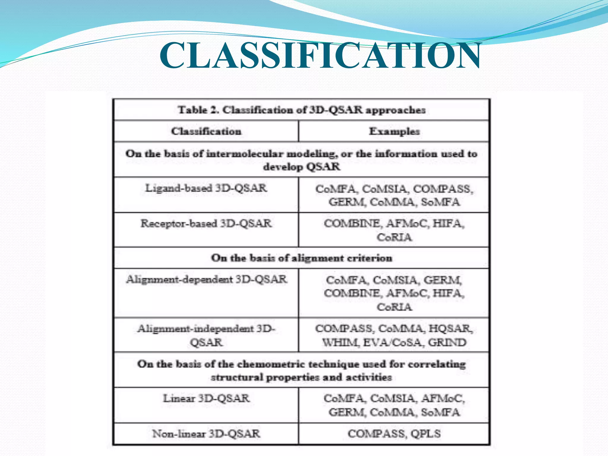 Quantitative Structure Activity Relationship Pptx