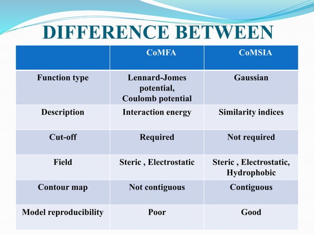 Quantitative Structure Activity Relationship Pptx