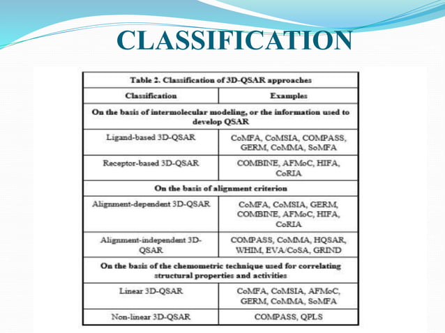 Quantitative Structure Activity Relationship | PPTX