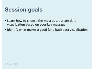 T4N - Breakout Session 3: Making better figures: visualising data for different audiences | PPT