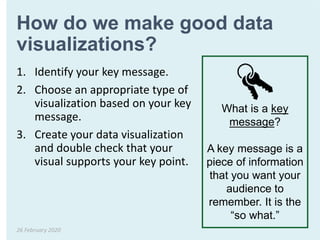 T4N - Breakout Session 3: Making better figures: visualising data for ...