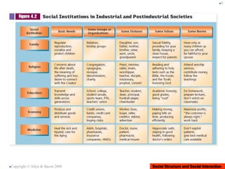 Levels of Sociological Analysis|Social Structure|Macrosociology | PPT