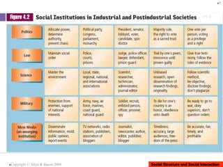 Levels of Sociological Analysis|Social Structure|Macrosociology | PPT