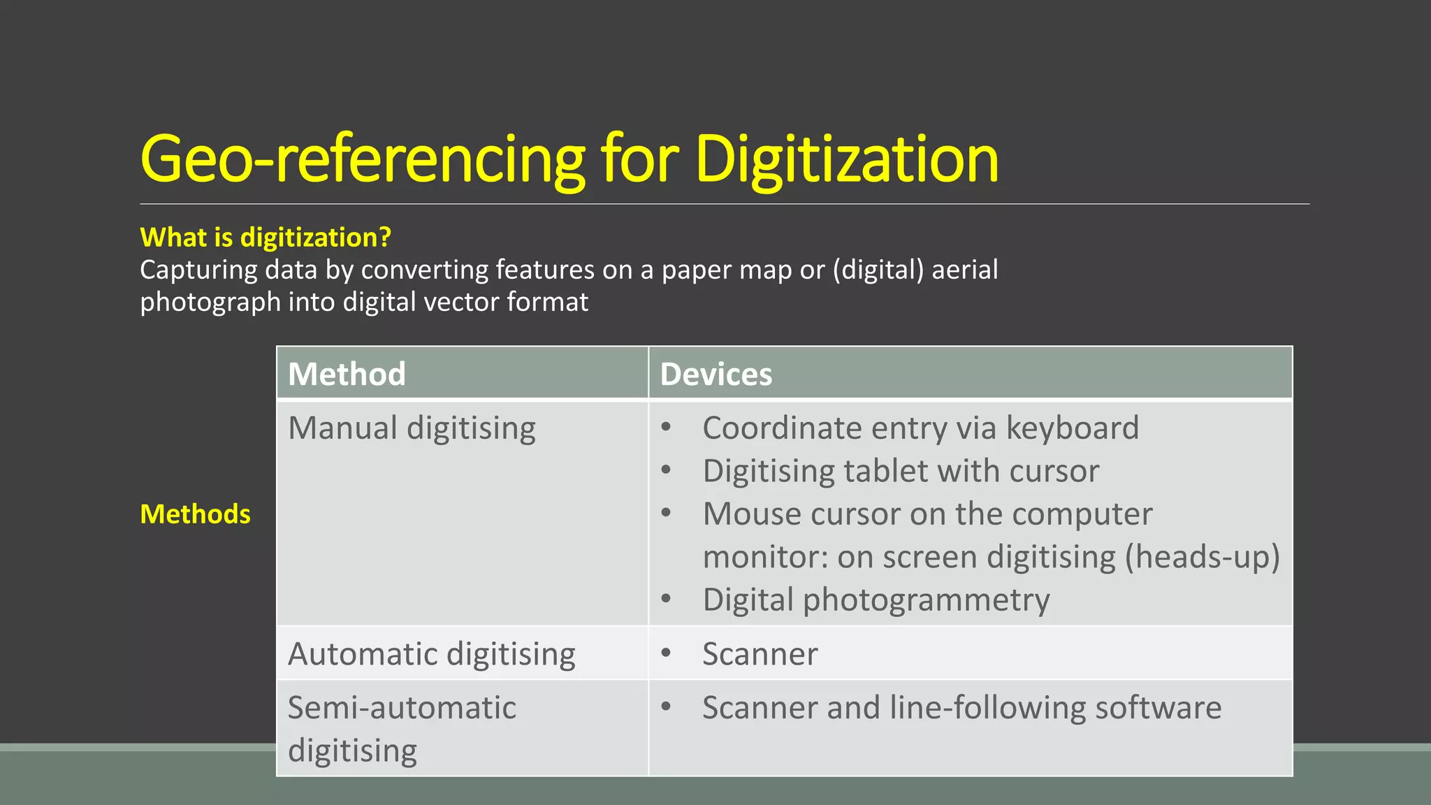 Geo referencing by Mashhood Arif | PPTX