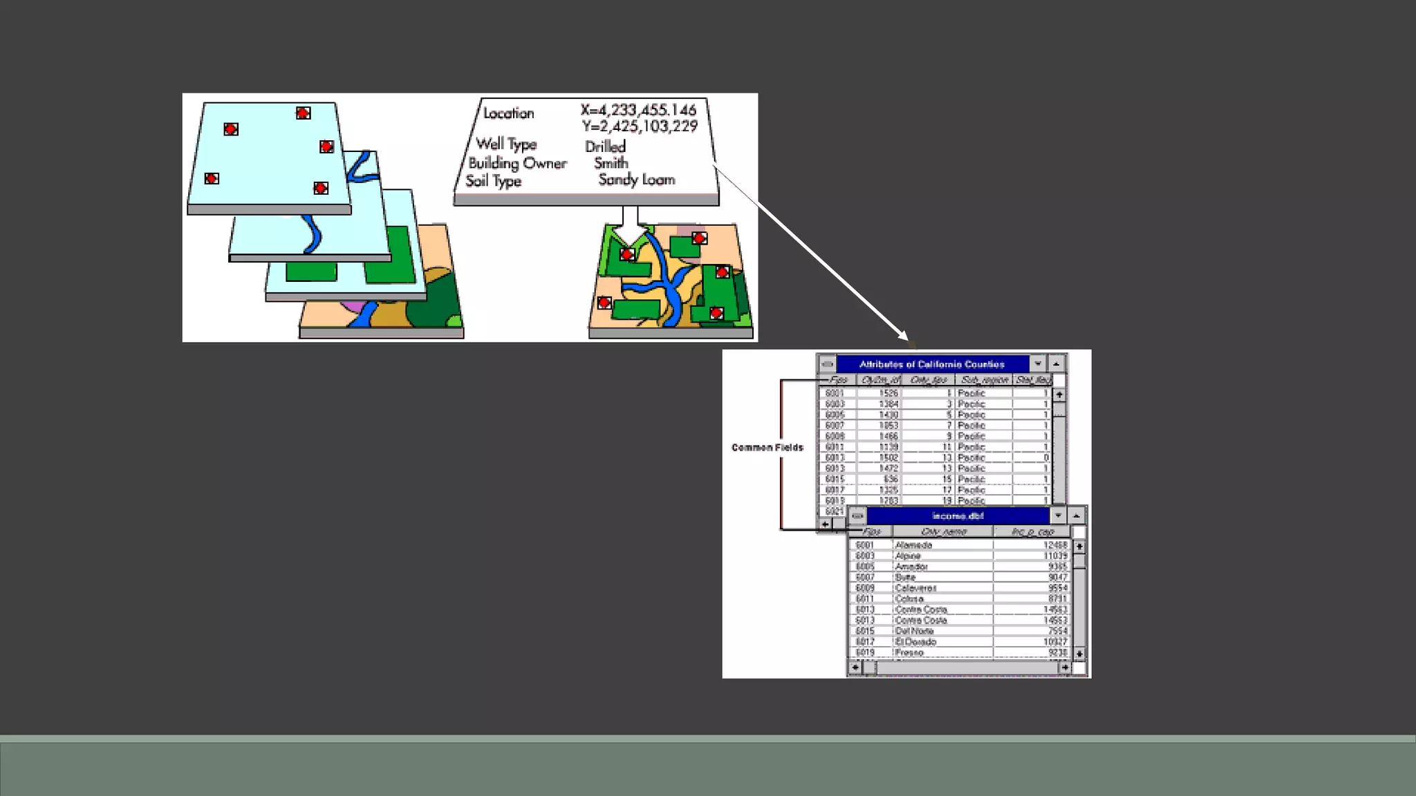 Geo referencing by Mashhood Arif | PPTX