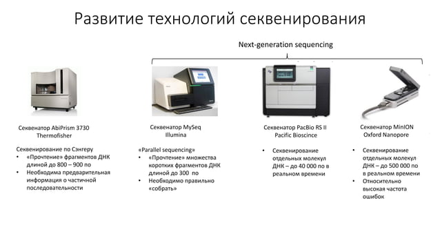 Bacterial identification and typing methods (RUS) | PPT