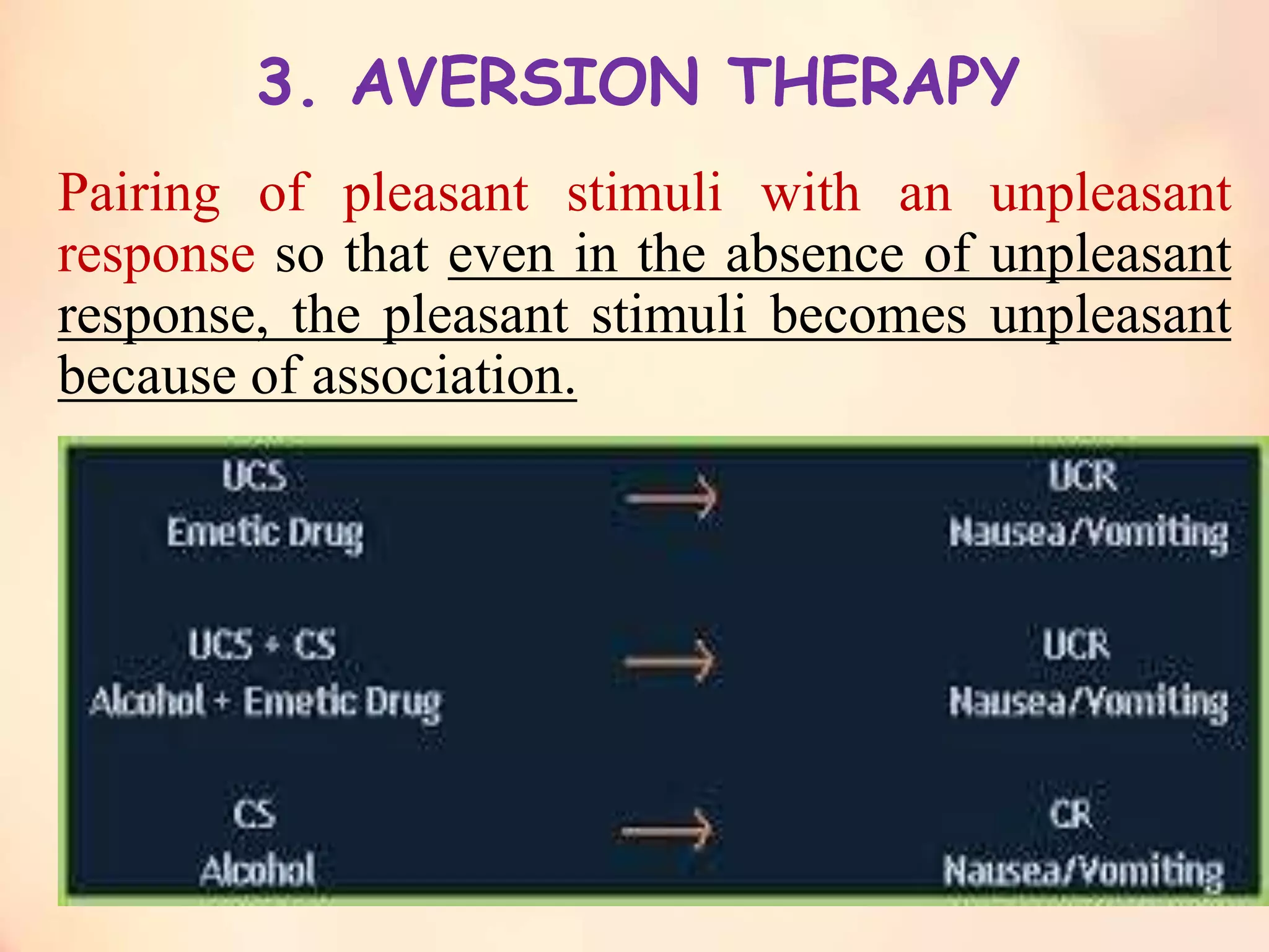 Interpersonal model & Behavior model | PPTX