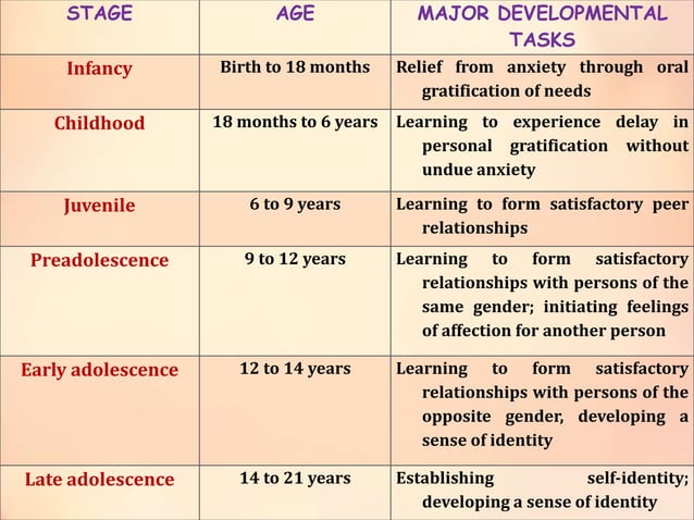 Interpersonal model & Behavior model | PPTX | Parenting Babies and Toddlers | Parenting