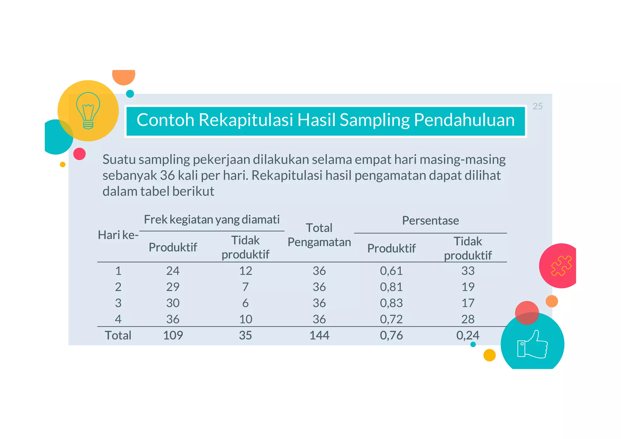5. PERANCANGAN SISTEM KERJA & ERGONOMI - SAMPLING KERJA | PDF