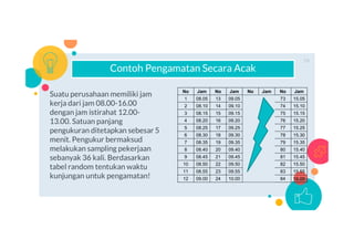 5. PERANCANGAN SISTEM KERJA & ERGONOMI - SAMPLING KERJA | PDF