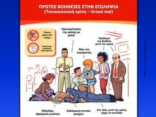 5. ΑΠΩΛΕΙΑ ΣΥΝΕΙΔΗΣΗΣ - ΕΙΔΙΚΕΣ ΠΕΡΙΠΤΩΣΕΙΣ | PPTX