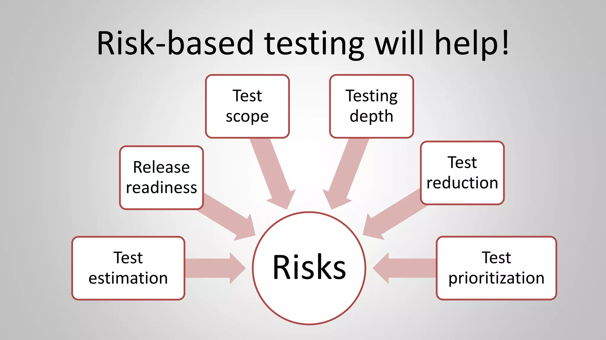 Anton Muzhailo, "Risk-based test techniques on Agile projects" | PDF