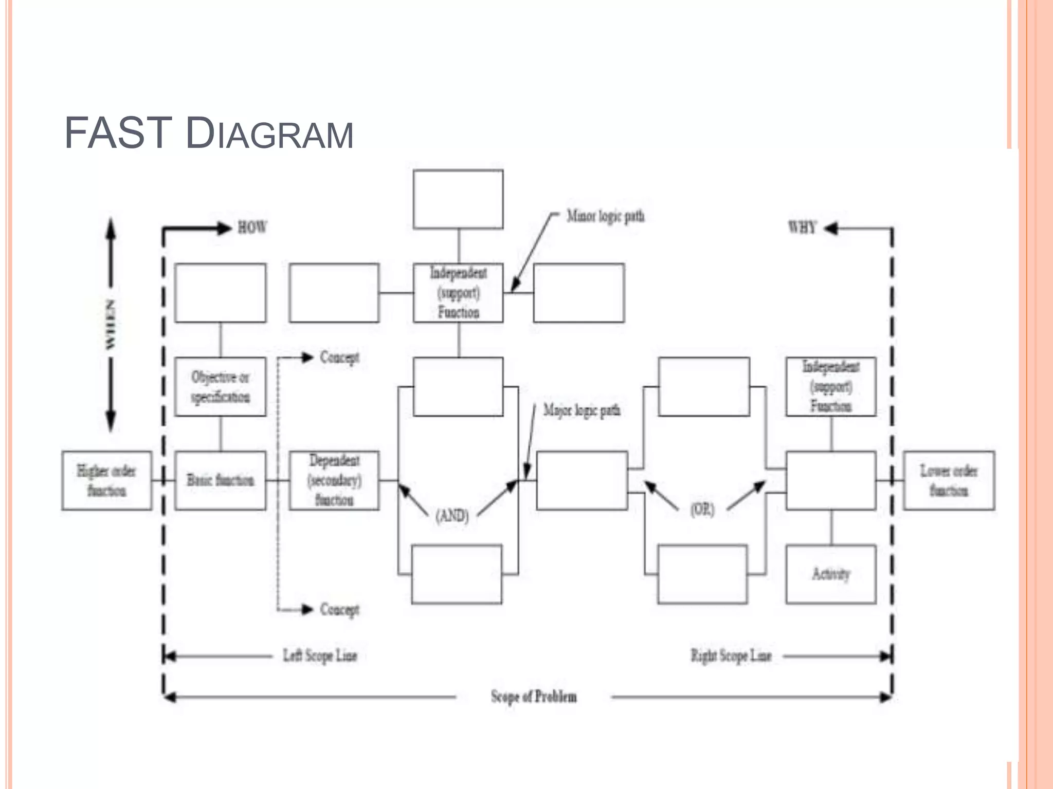 ANALISIS FUNGSI - REKAYASA NILAI | PPT