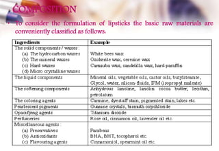 Lipstick | PPT