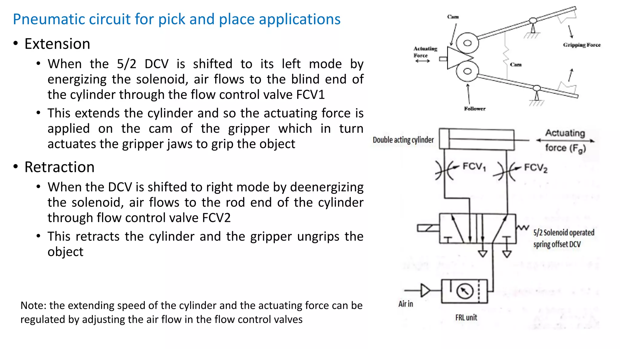 5.troubleshooting and applications | PDF