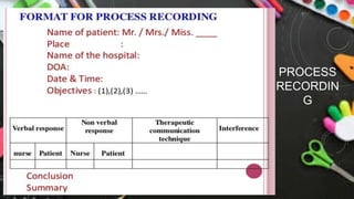 methods of teaching part 7 bedside clinic , conference (individual & group) and process ...