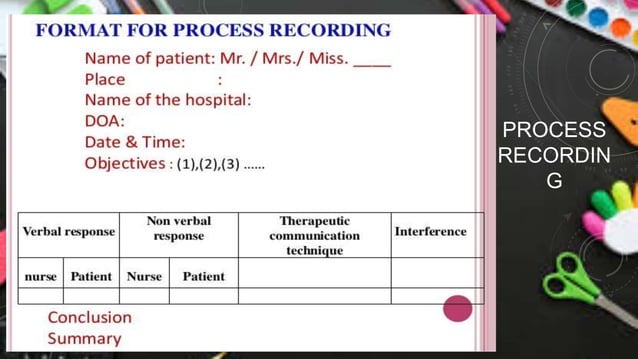 methods of teaching part 7 bedside clinic , conference (individual & group) and process ...