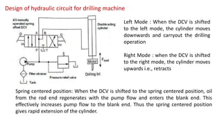 Troubleshooting and Applications | PPTX