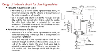 Troubleshooting and Applications | PPTX