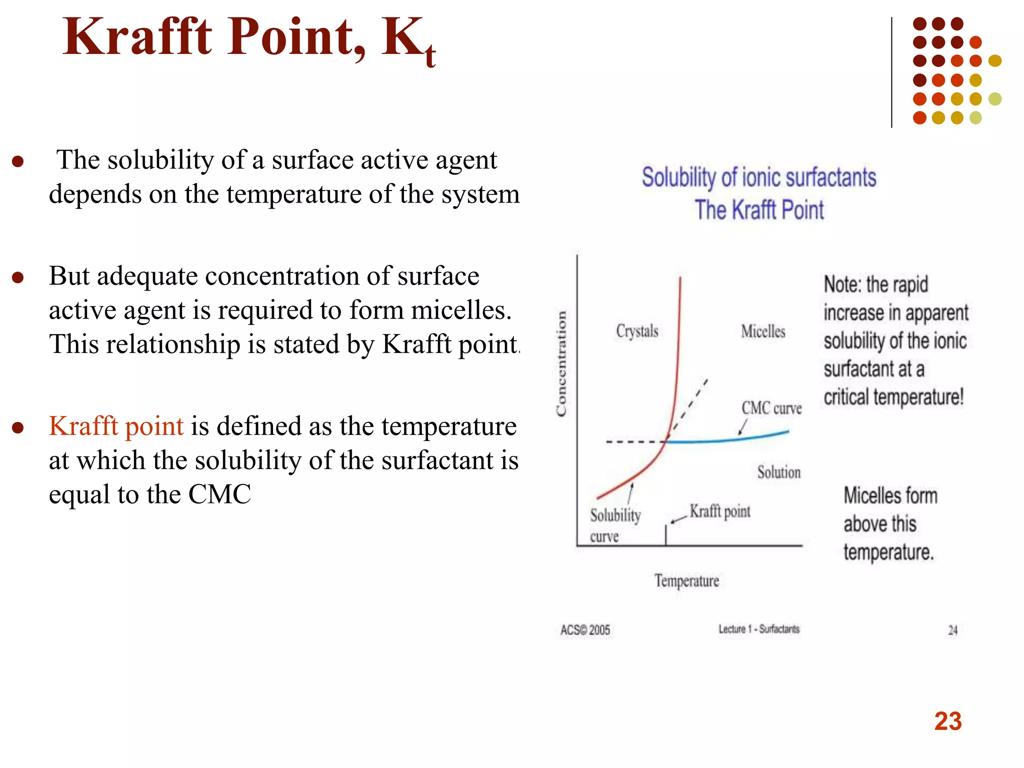 Colloids - Physical Pharmacy | PPT
