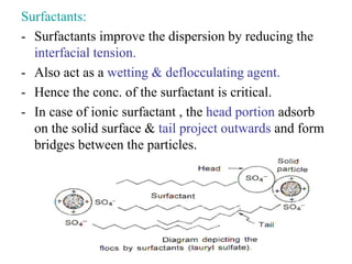 Suspension - Physical Pharmacy | PPT