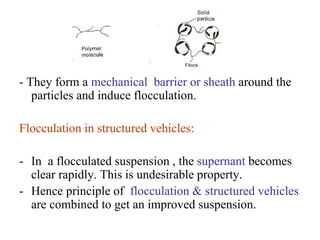 Suspension - Physical Pharmacy | PPT
