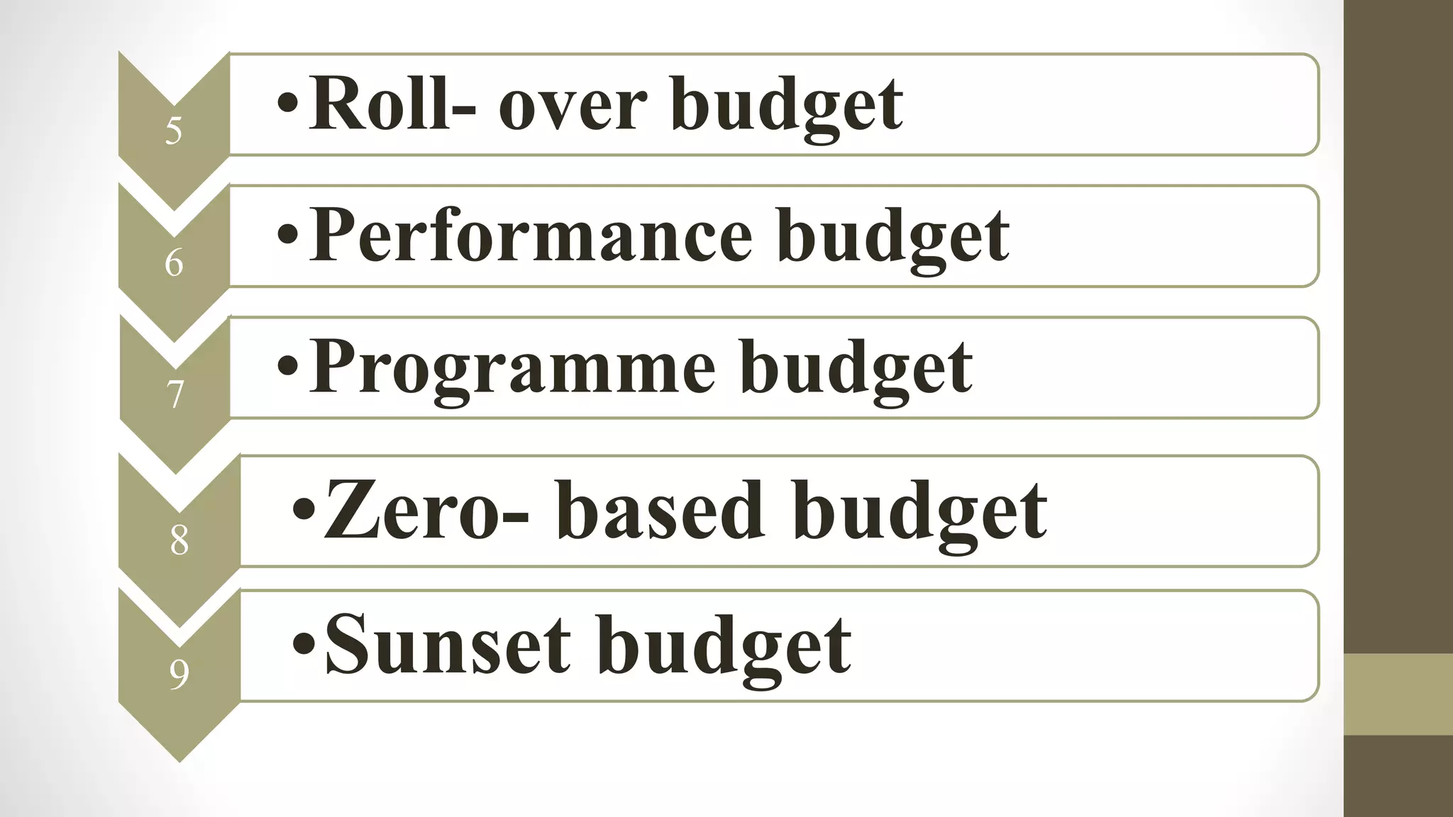Budgeting- Management Process | PPTX