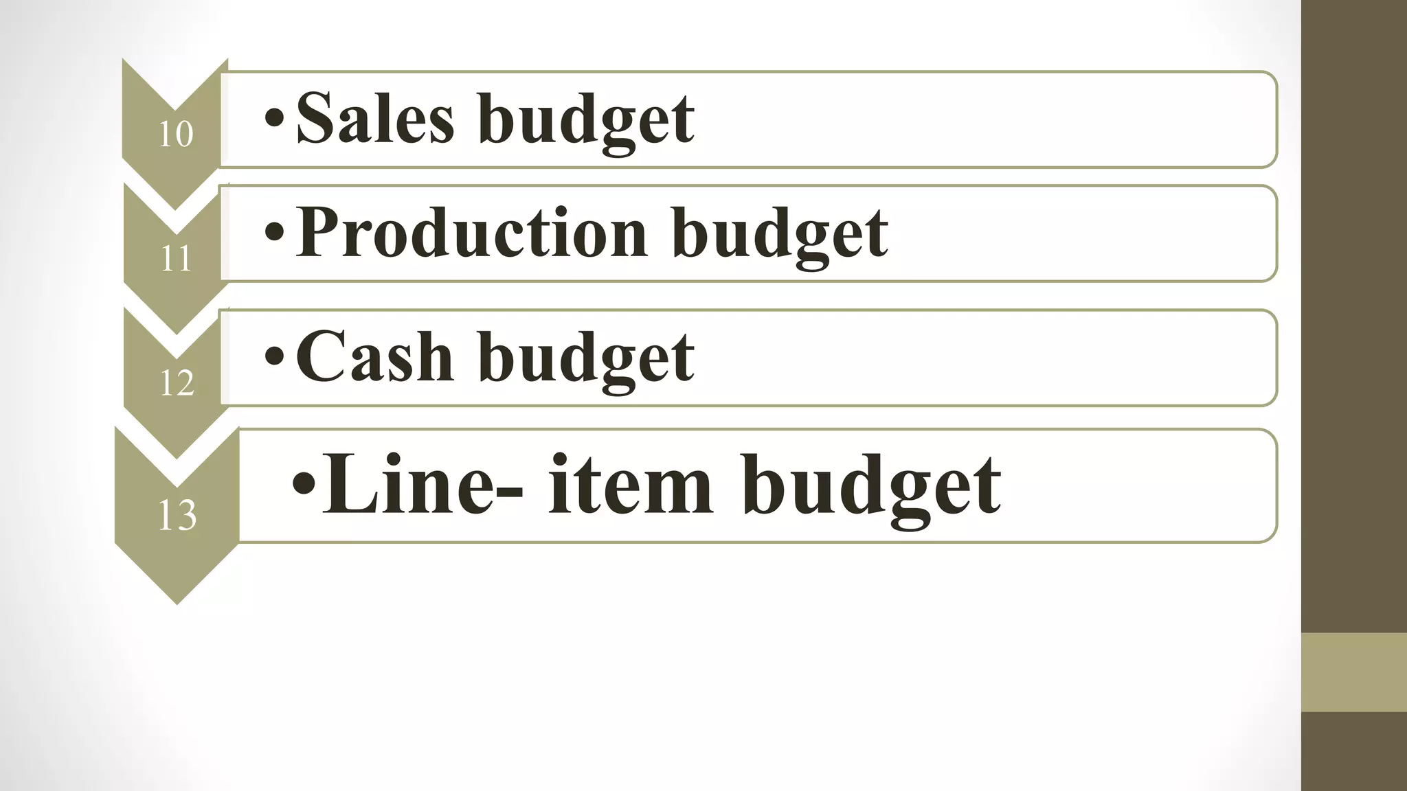Budgeting- Management Process | PPTX