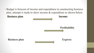 Budgeting- Management Process | PPTX