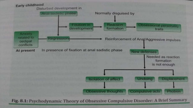 OBSESSIVE COMPULSIVE DISORDER | PPT