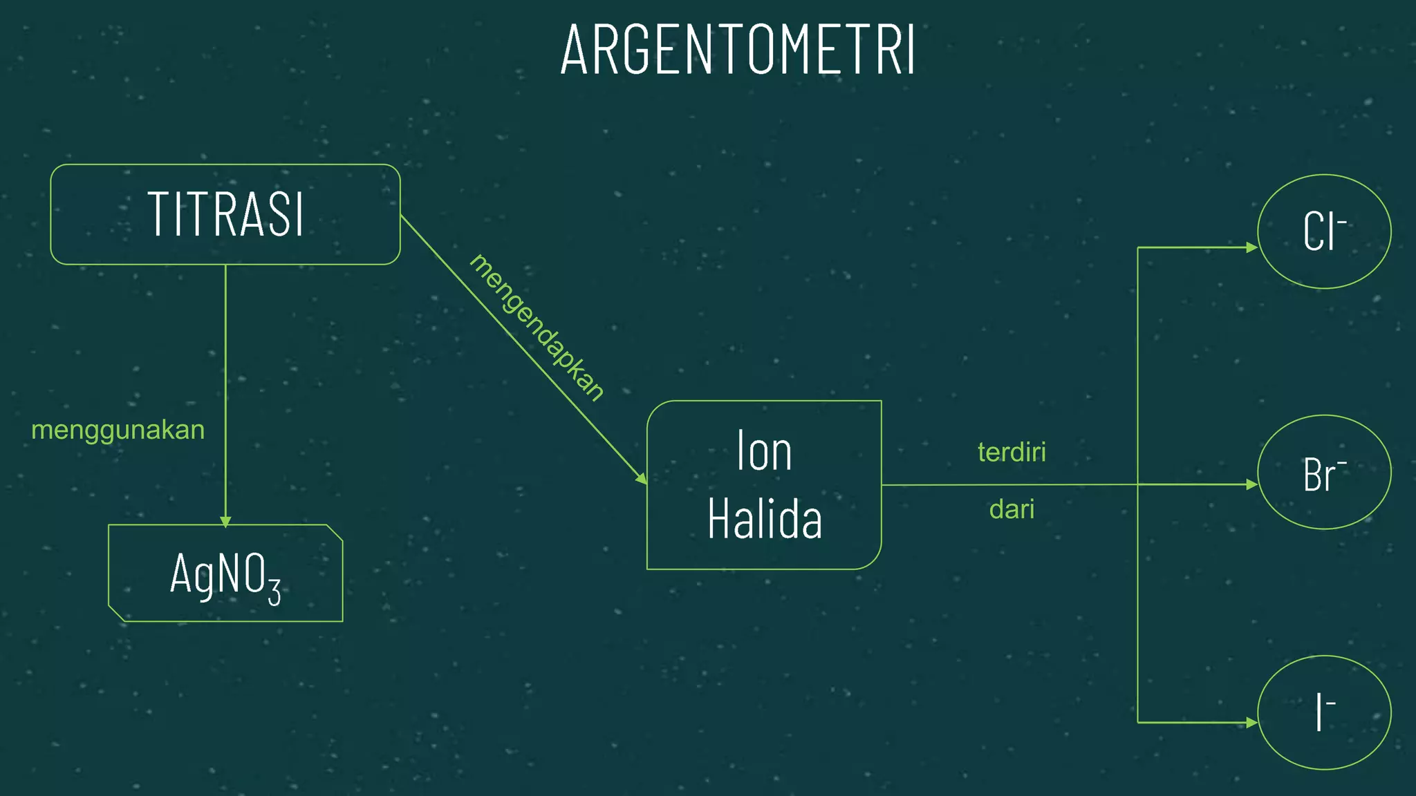 Titrasi Argentometri (Presitipimetri) - Kimia Analitik | PPTX