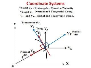 5. radial and transverse compo. 2 by-ghumare s m | PDF