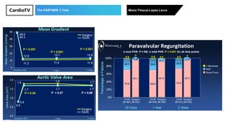 PARTNER 3 Trial | PDF