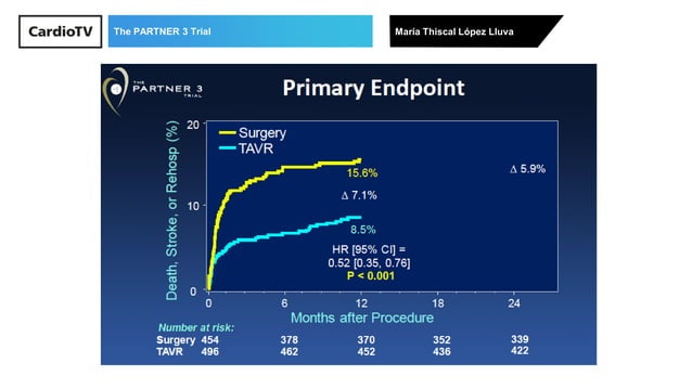PARTNER 3 Trial | PDF | Heart and Cardiovascular Diseases | Diseases ...